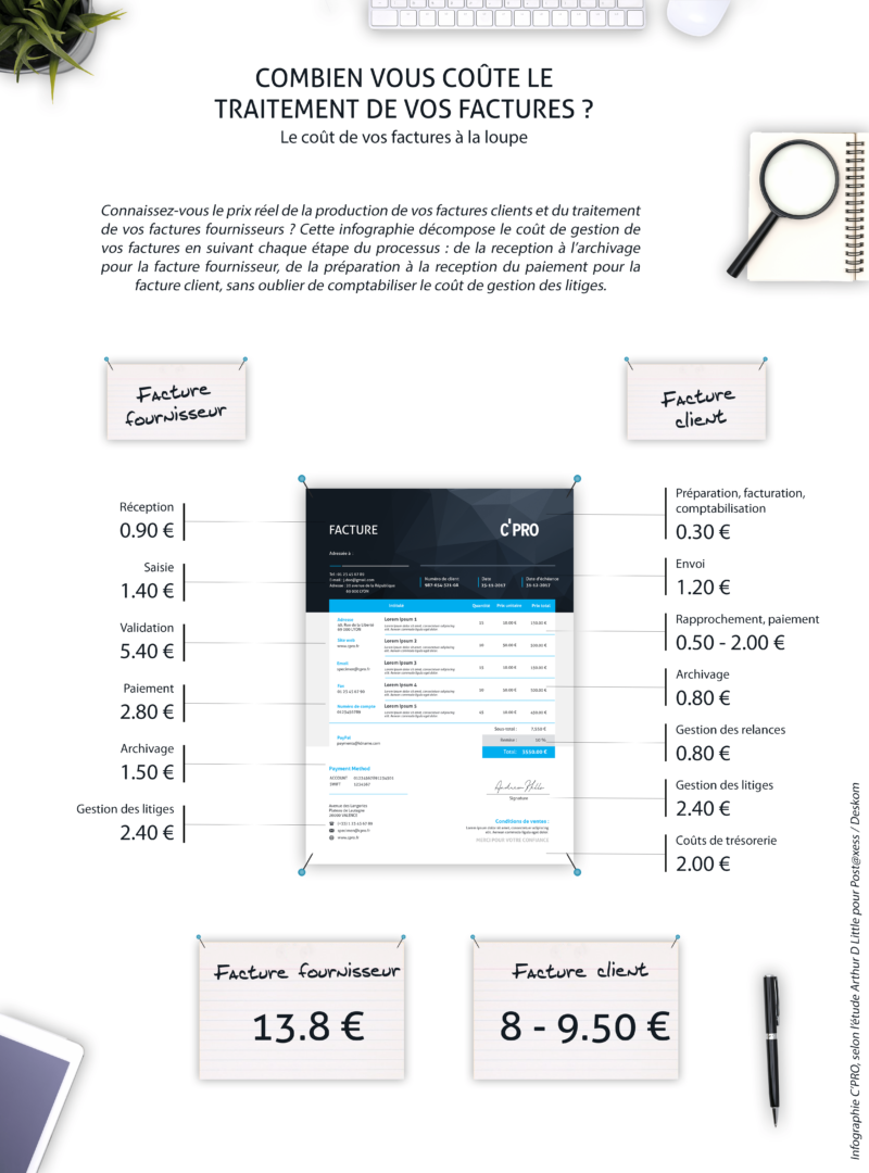 Intégration comptable des factures - Gestion documentaire - Koesio